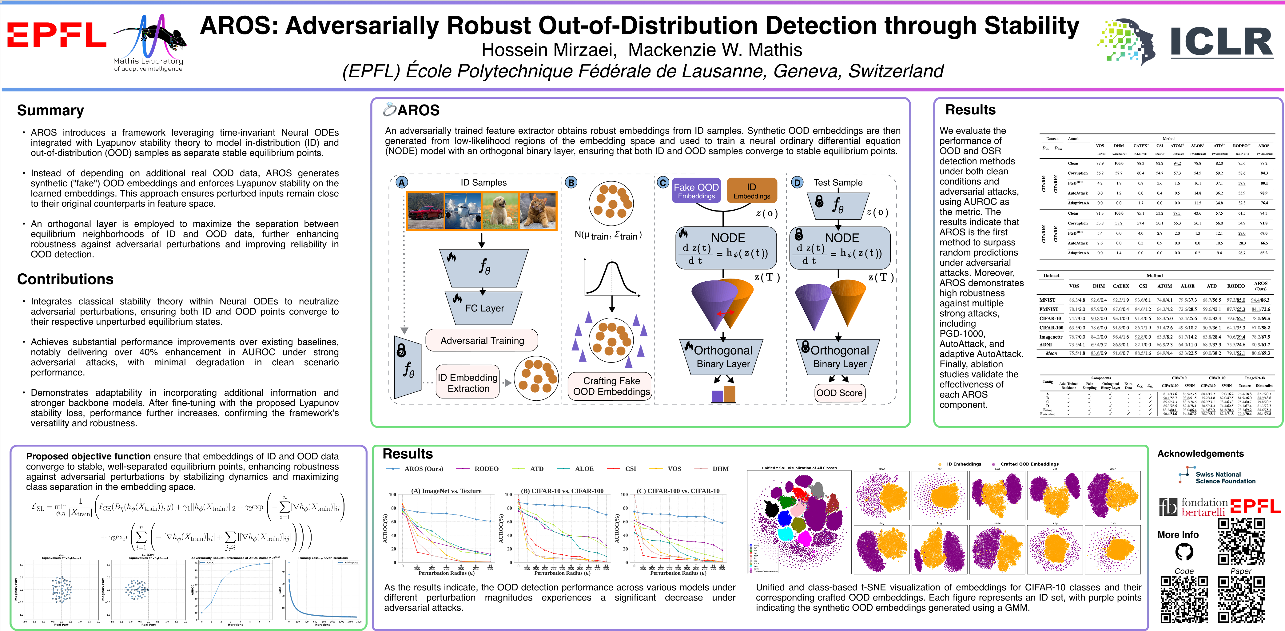 ICLR Poster Adversarially Robust Out-of-Distribution Detection Using Lyapunov-Stabilized Embeddings